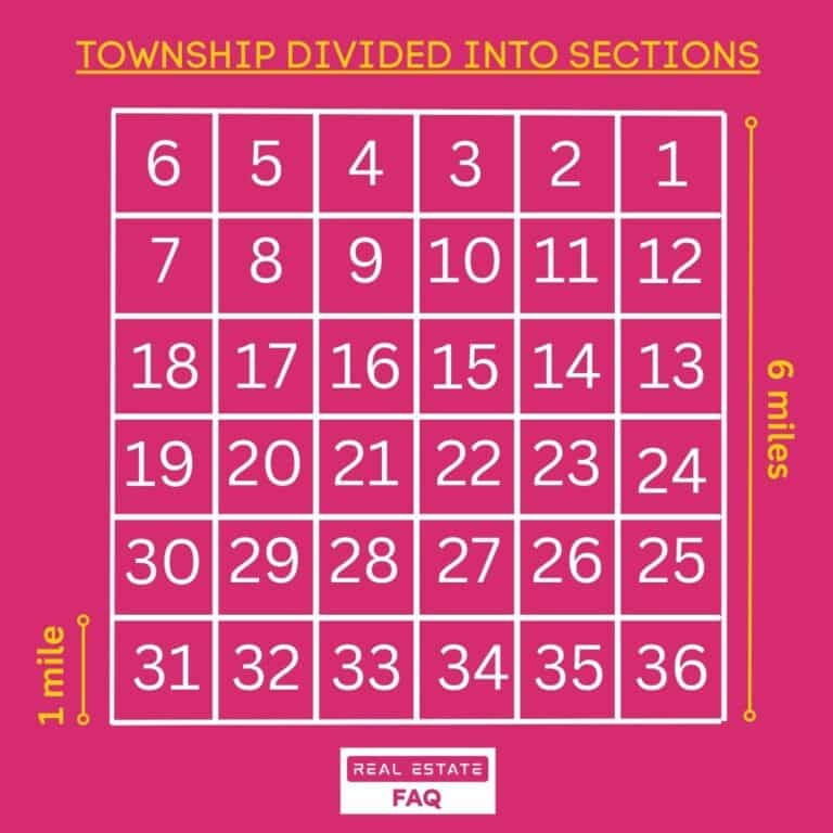 What is a Township in Real Estate? An Easy Explanation - Real Estate FAQ